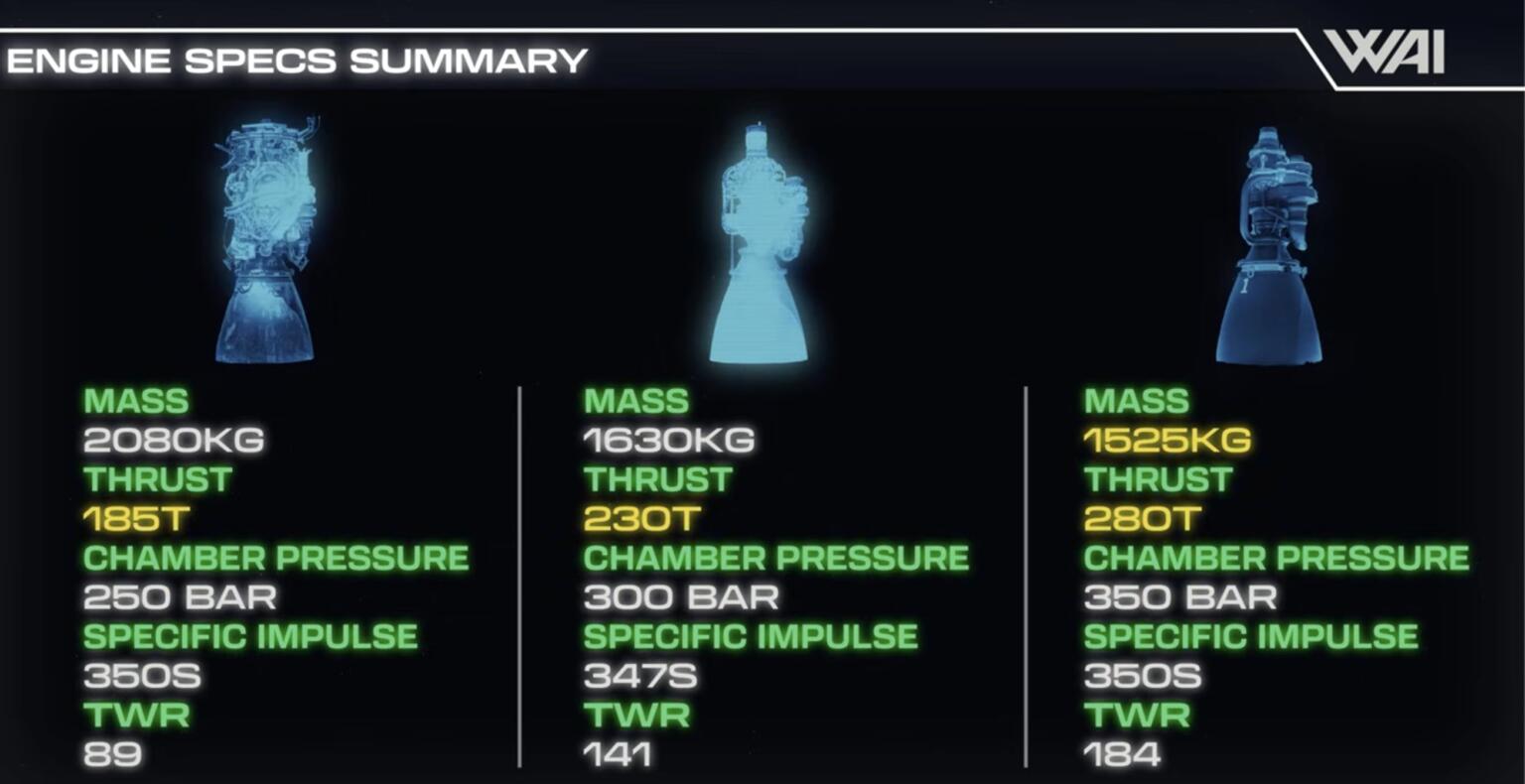 35 Version 3 Raptor Engines on New SpaceX Starship Booster ...