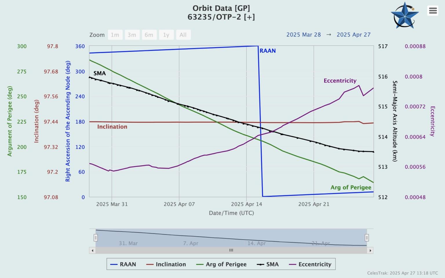 Space | NextBigFuture.com