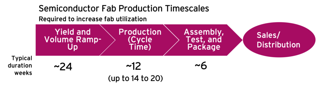 Intel 18 Angstrom Chips Ramping to Mass Production in Second Half of ...
