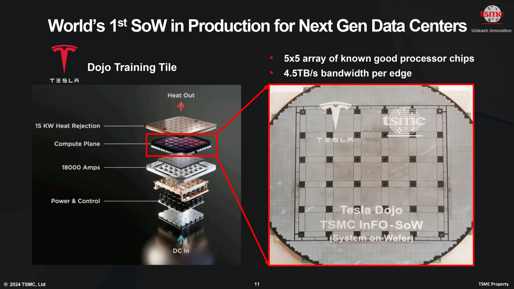 Dojo 2 and 3 Chips and AI5 Chips Are Critical for Tesla and Battle for ...