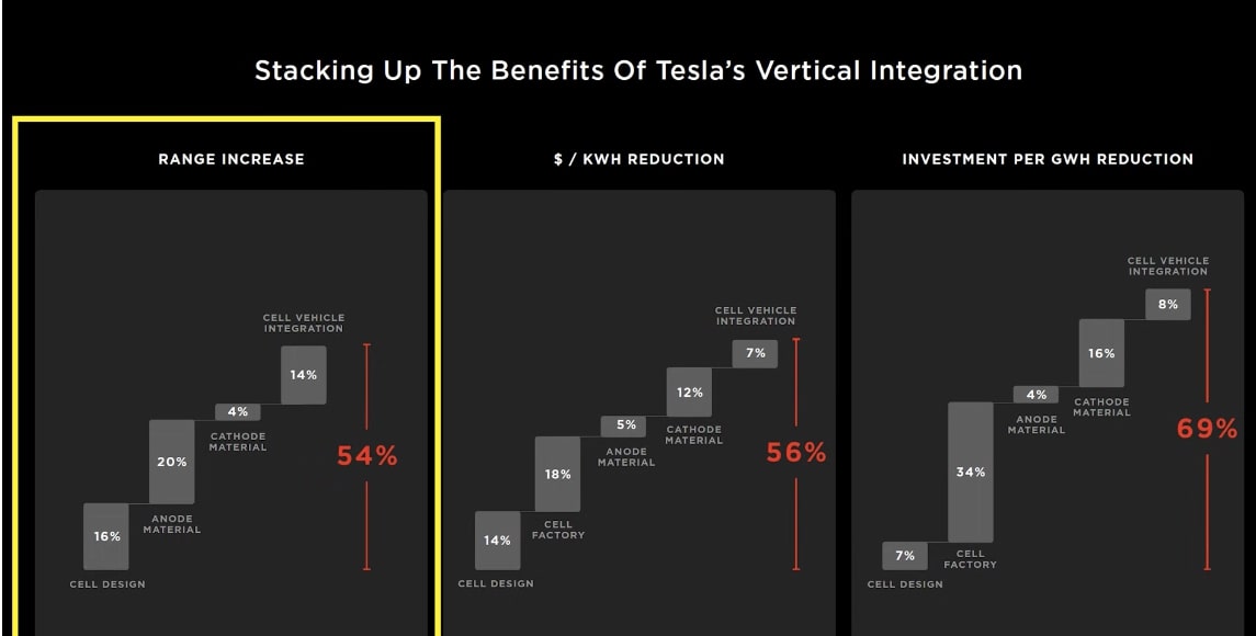 How is Tesla Solving Battery Supply Problems ? | NextBigFuture.com
