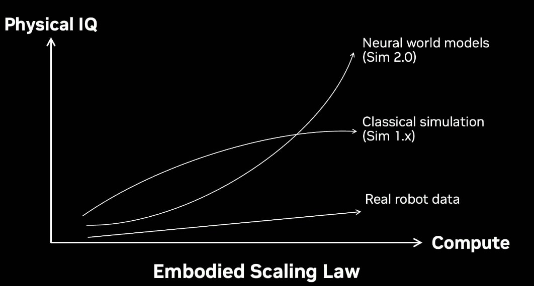 Nvidia James Fan Proposes Physical Turing Test | NextBigFuture.com