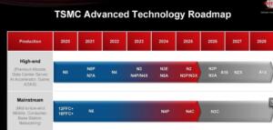 TSMC 2025 Technical Symposium Has Roadmap to 2028 and A14 (1.4 ...