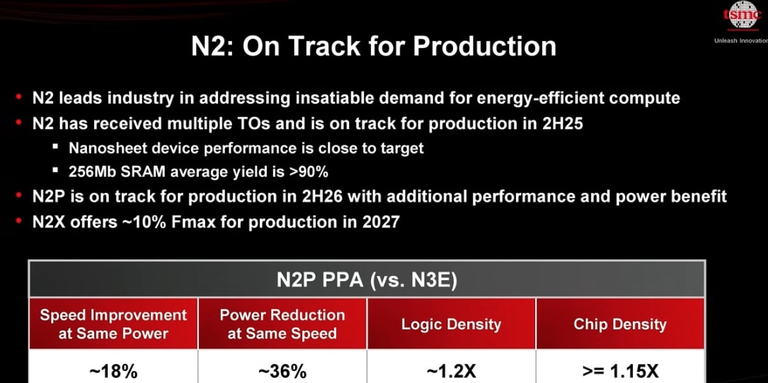 TSMC 2025 Technical Symposium Has Roadmap to 2028 and A14 (1.4 ...