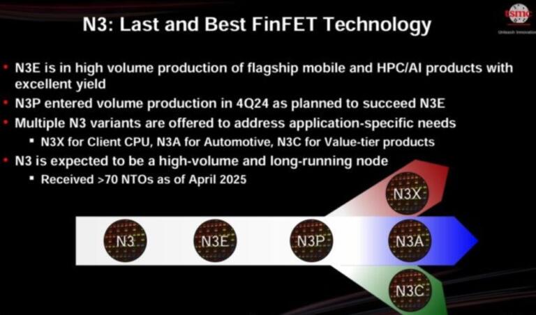 TSMC 2025 Technical Symposium Has Roadmap to 2028 and A14 (1.4 ...
