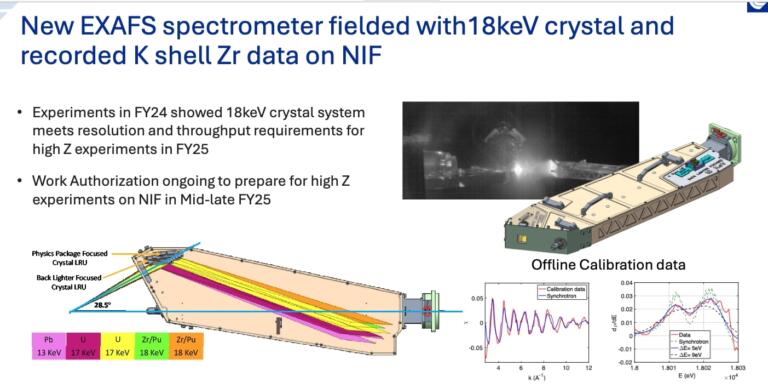 Funding Status of 2.6 Megajoule LLNL Laser Fusion Modification ...