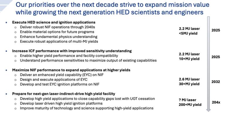 Funding Status of 2.6 Megajoule LLNL Laser Fusion Modification ...