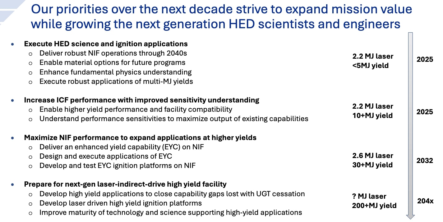 Funding Status of 2.6 Megajoule LLNL Laser Fusion Modification ...