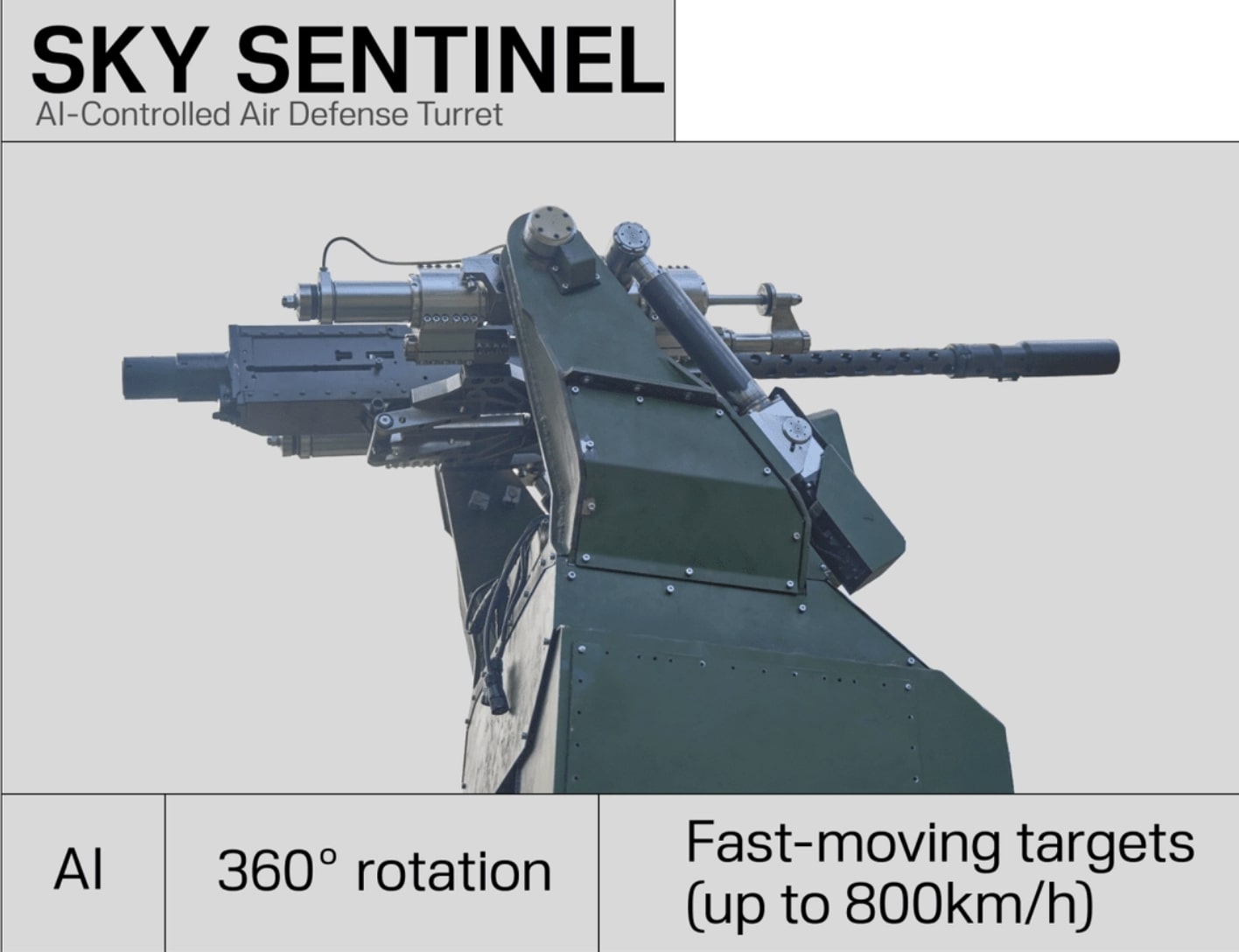 Israel Anti-drone Lasers and Ukraine Anti-drone Auto-turret ...