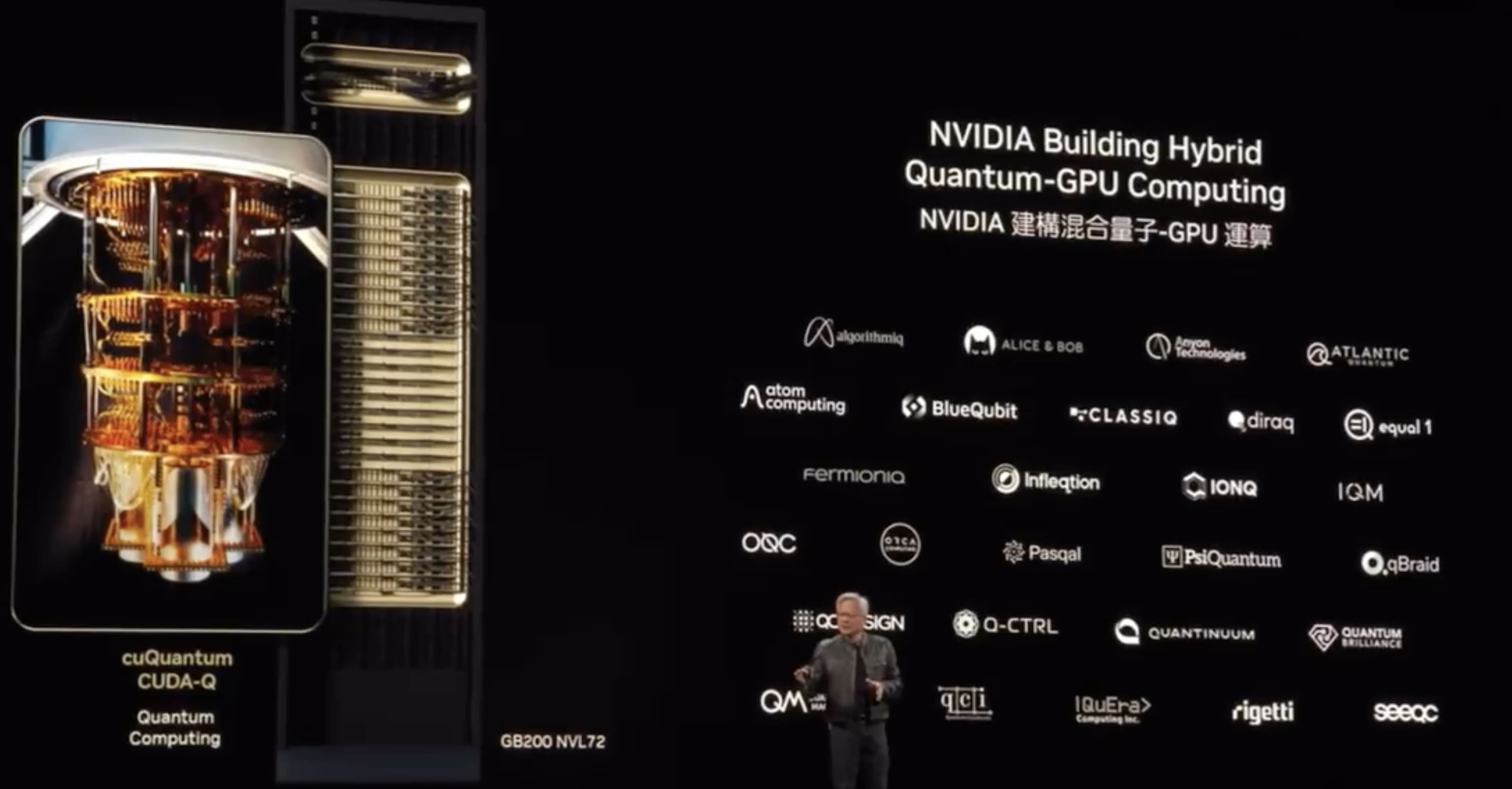 Nvidia ASIC and Quantum Integration Ultra Blackwell and AI Developer ...
