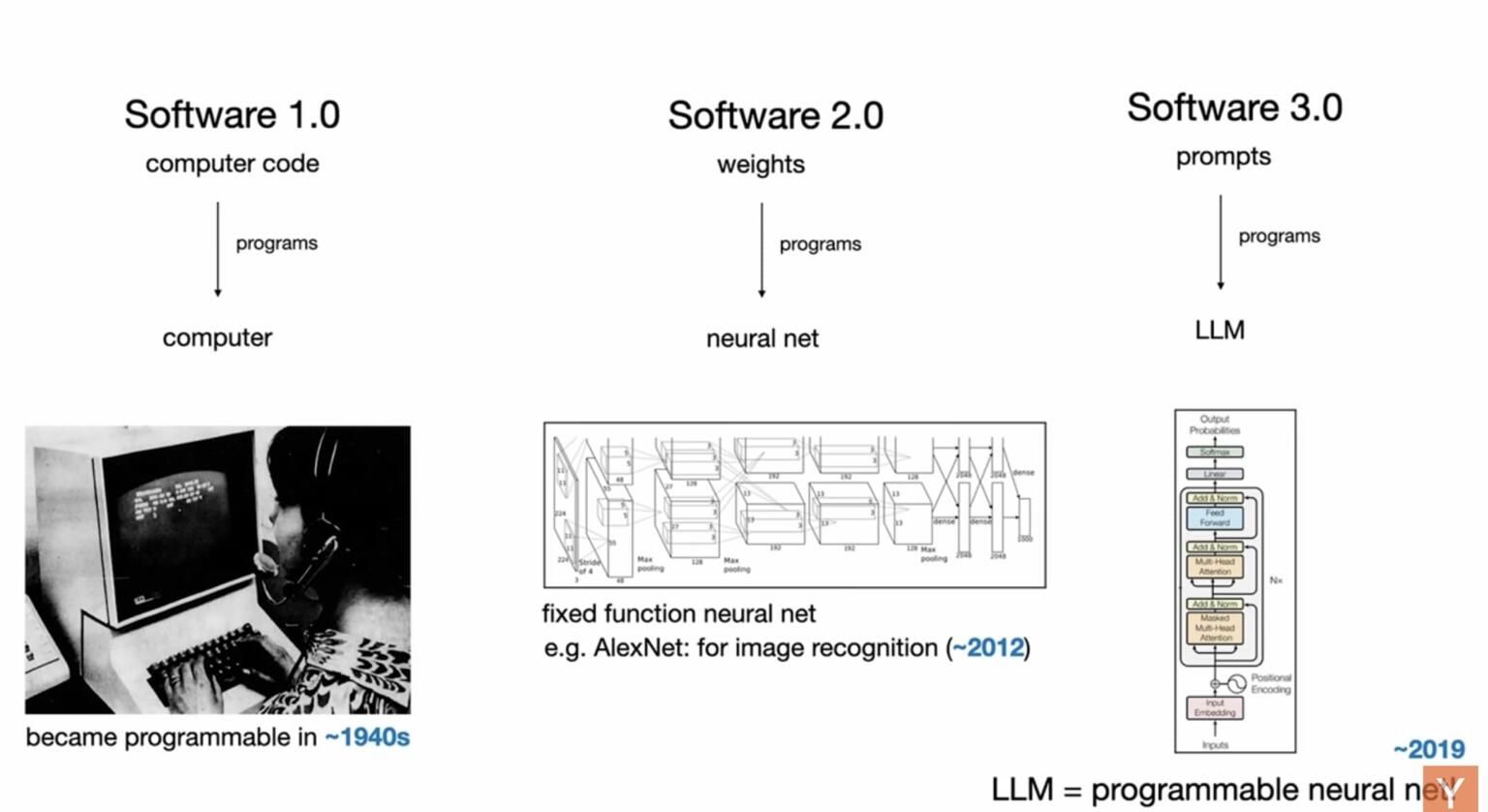 Software 3.0 By Karpathy | NextBigFuture.com
