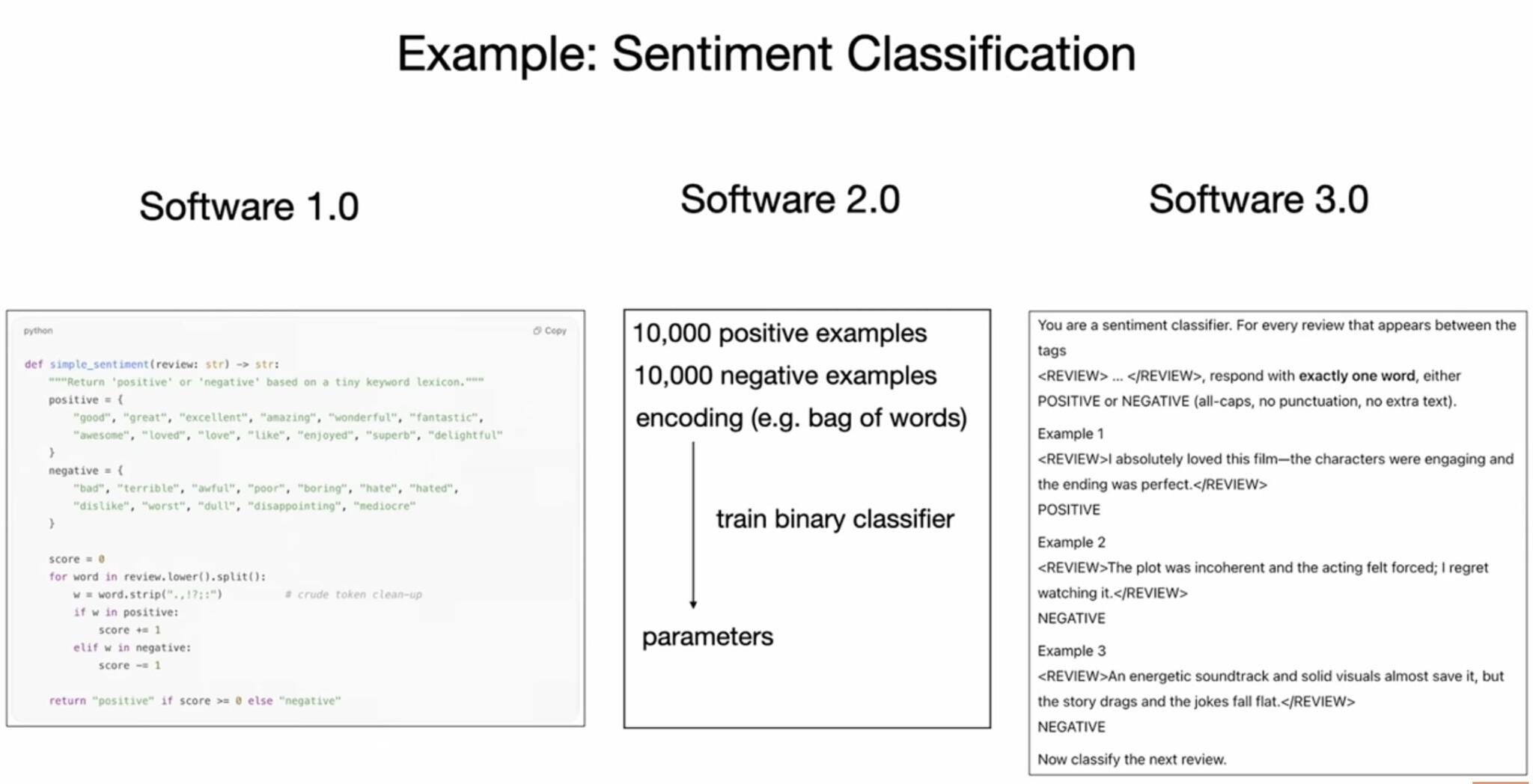 Software 3.0 By Karpathy | NextBigFuture.com