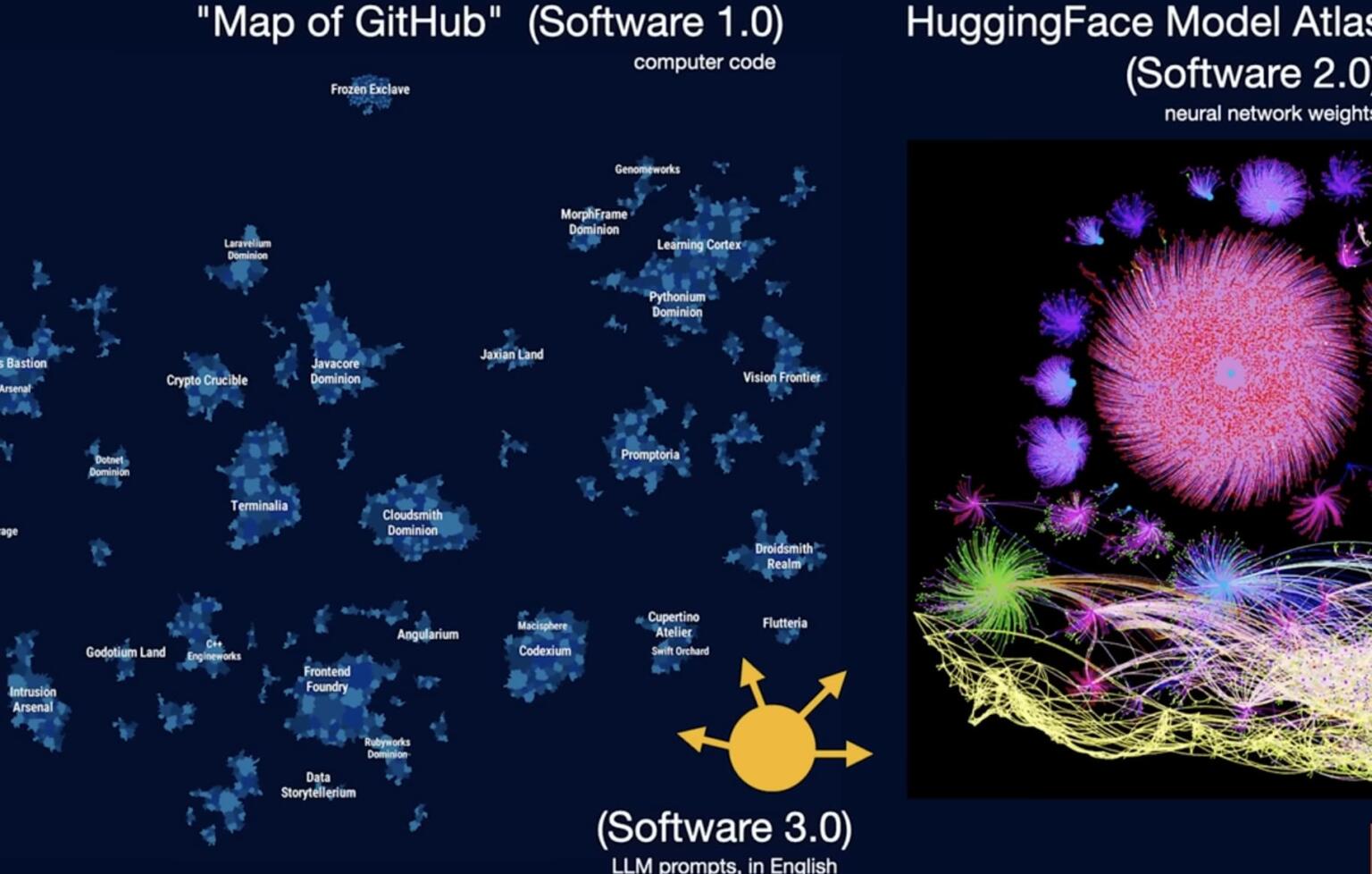 Software 3.0 By Karpathy | NextBigFuture.com