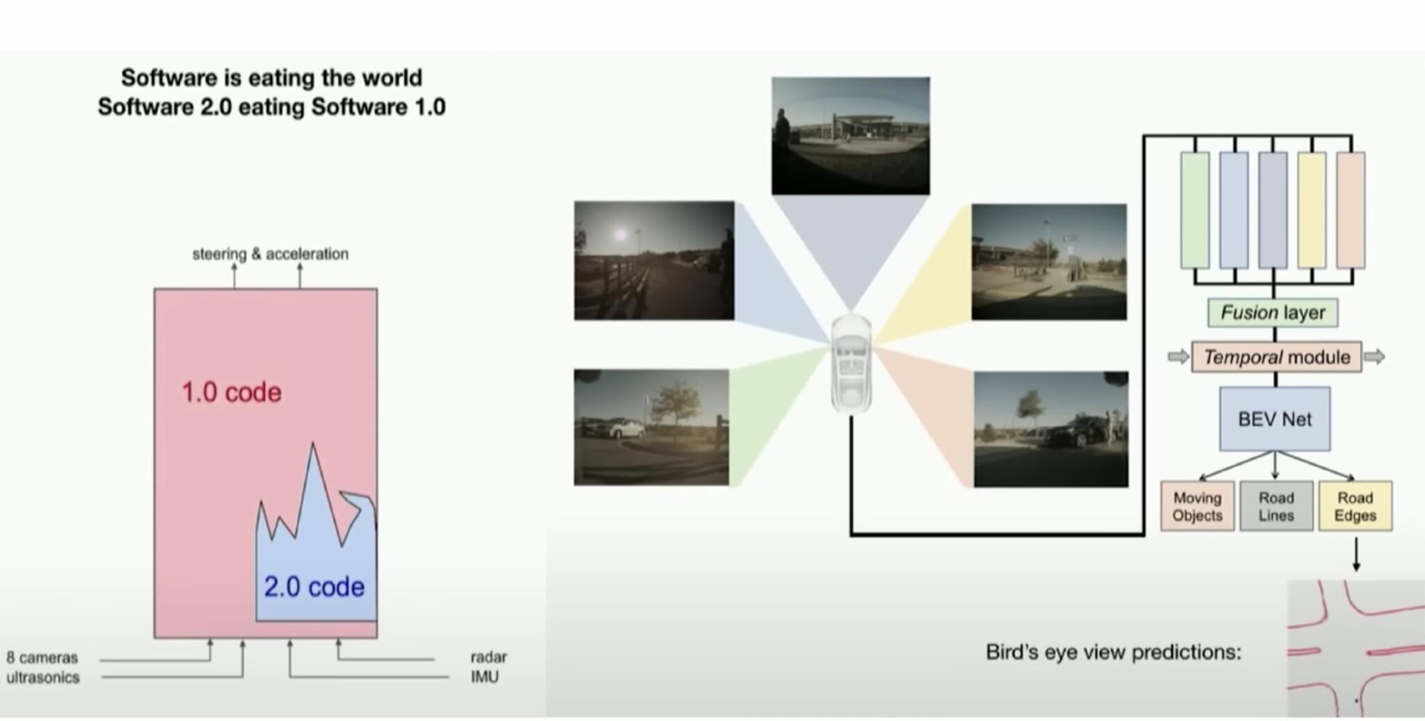Software 3.0 By Karpathy | NextBigFuture.com