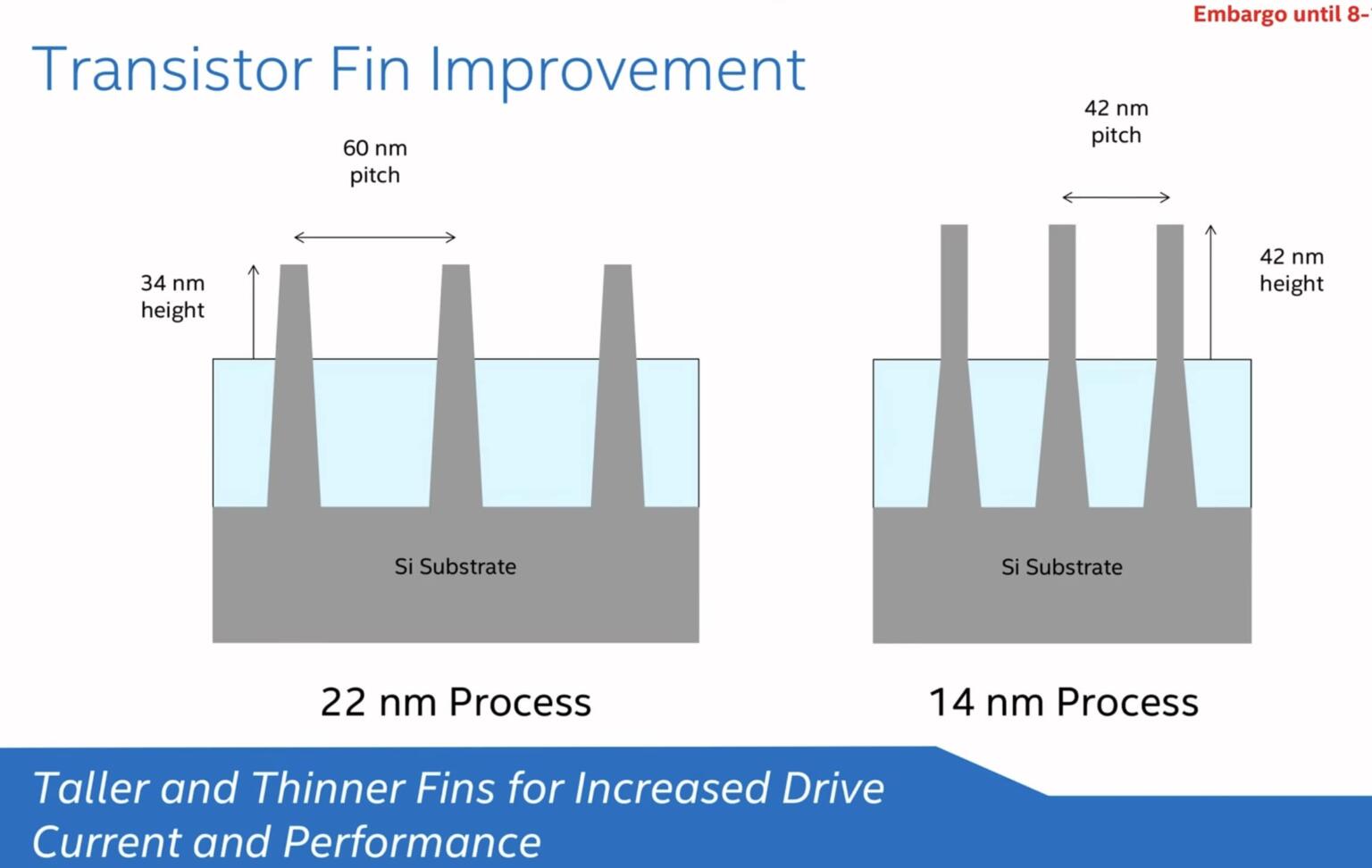 Future of Semiconductors to 2039 - Finally Real Feature Sizes Under 10 Nanometers and 0.2 ...