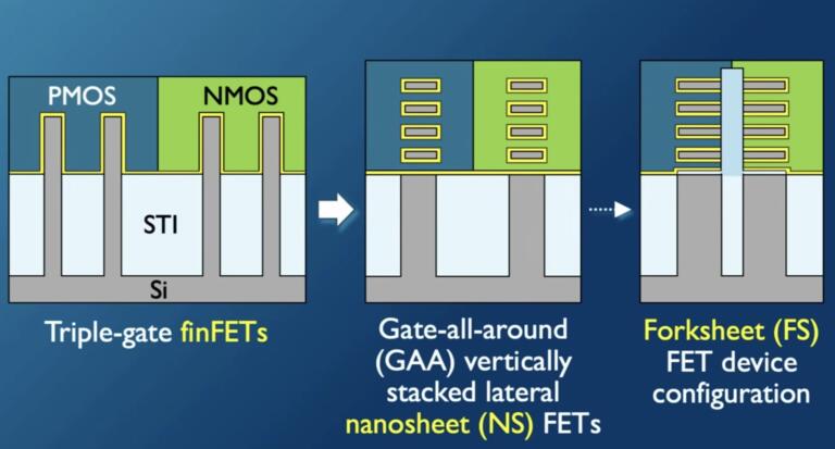 Future of Semiconductors to 2039 - Finally Real Feature Sizes Under 10 ...