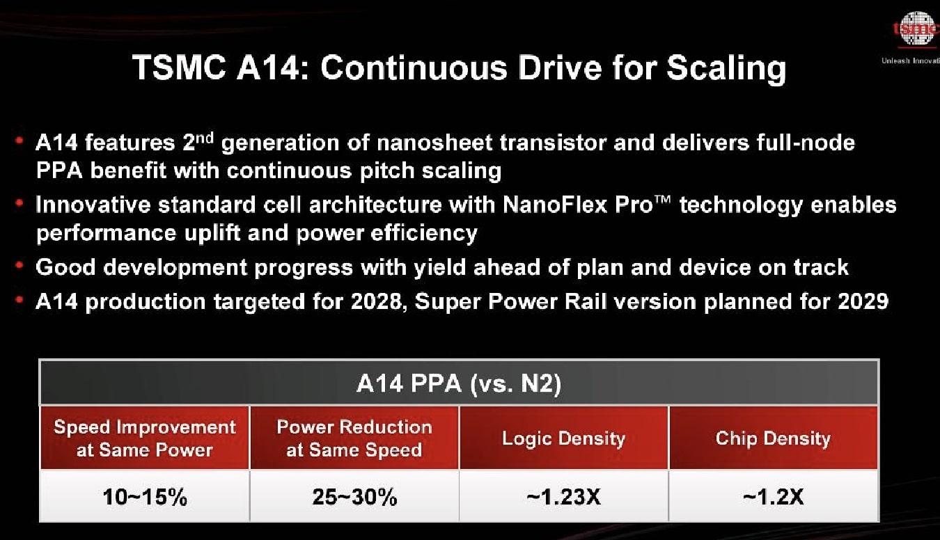 Future of Semiconductors to 2039 - Finally Real Feature Sizes Under 10 ...