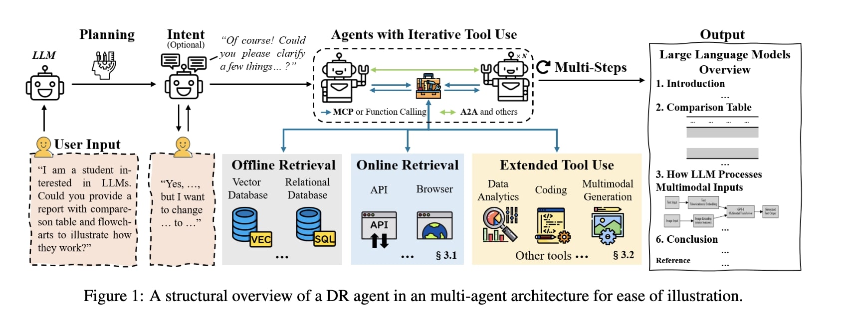 Deep Research AI Agents | NextBigFuture.com
