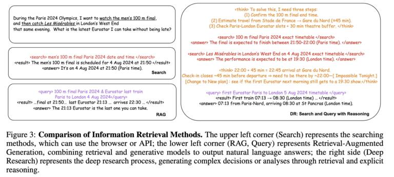 Deep Research AI Agents | NextBigFuture.com