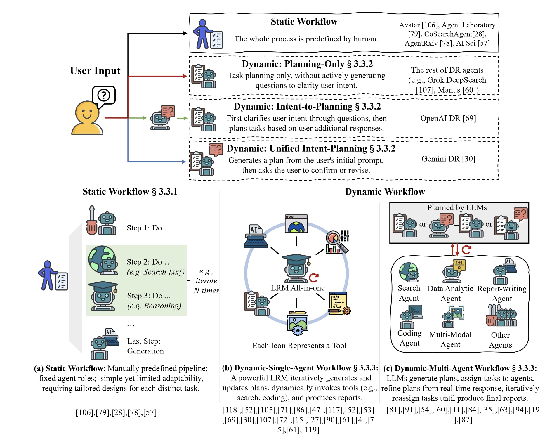 Deep Research AI Agents | NextBigFuture.com
