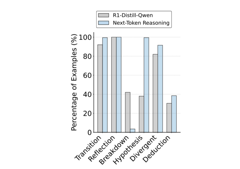 Microsoft and China AI Research Possible Reinforcement Pre-Training Breakthrough | NextBigFuture.com