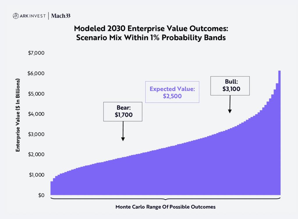 SpaceX Heading to Over $10 Trillion Valuation Late in 2030s ...