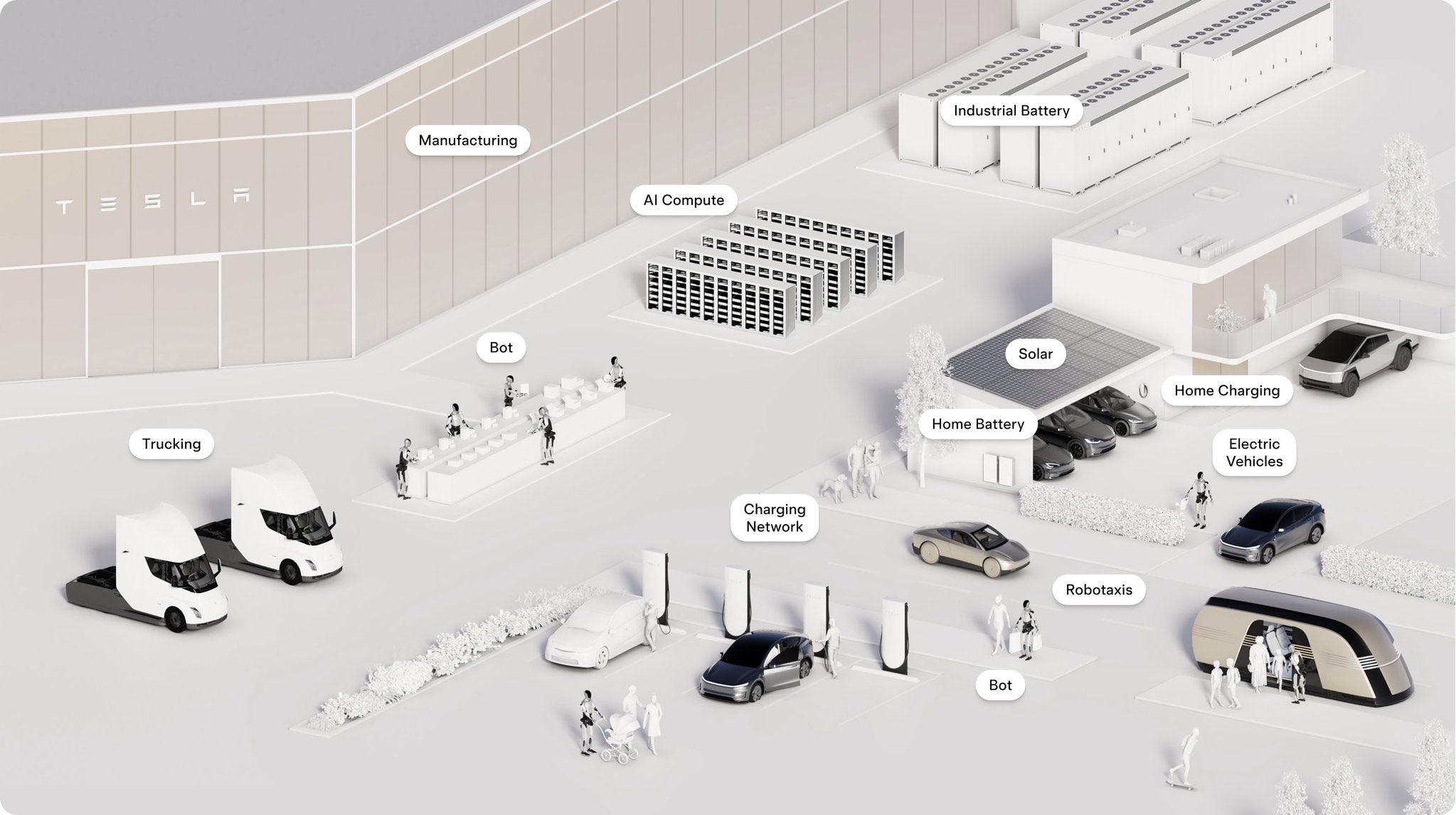 Tesla Shows an View of the Teslabot Future | NextBigFuture.com