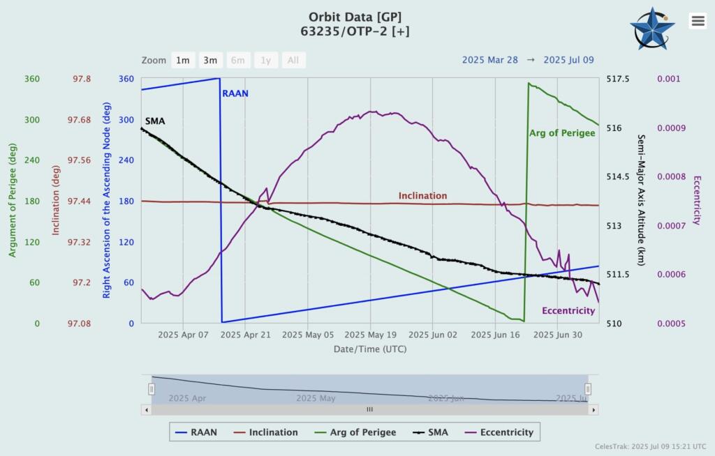 Potential Worldchanging IVO Quantum Drive Orbital Test is Finally ...
