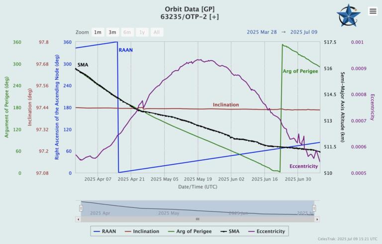 Potential Worldchanging IVO Quantum Drive Orbital Test is Finally ...