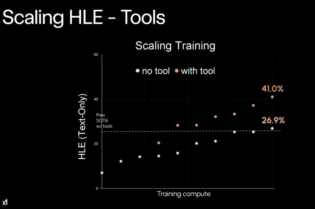 XAI Grok 4 is the Top AI Model | NextBigFuture.com