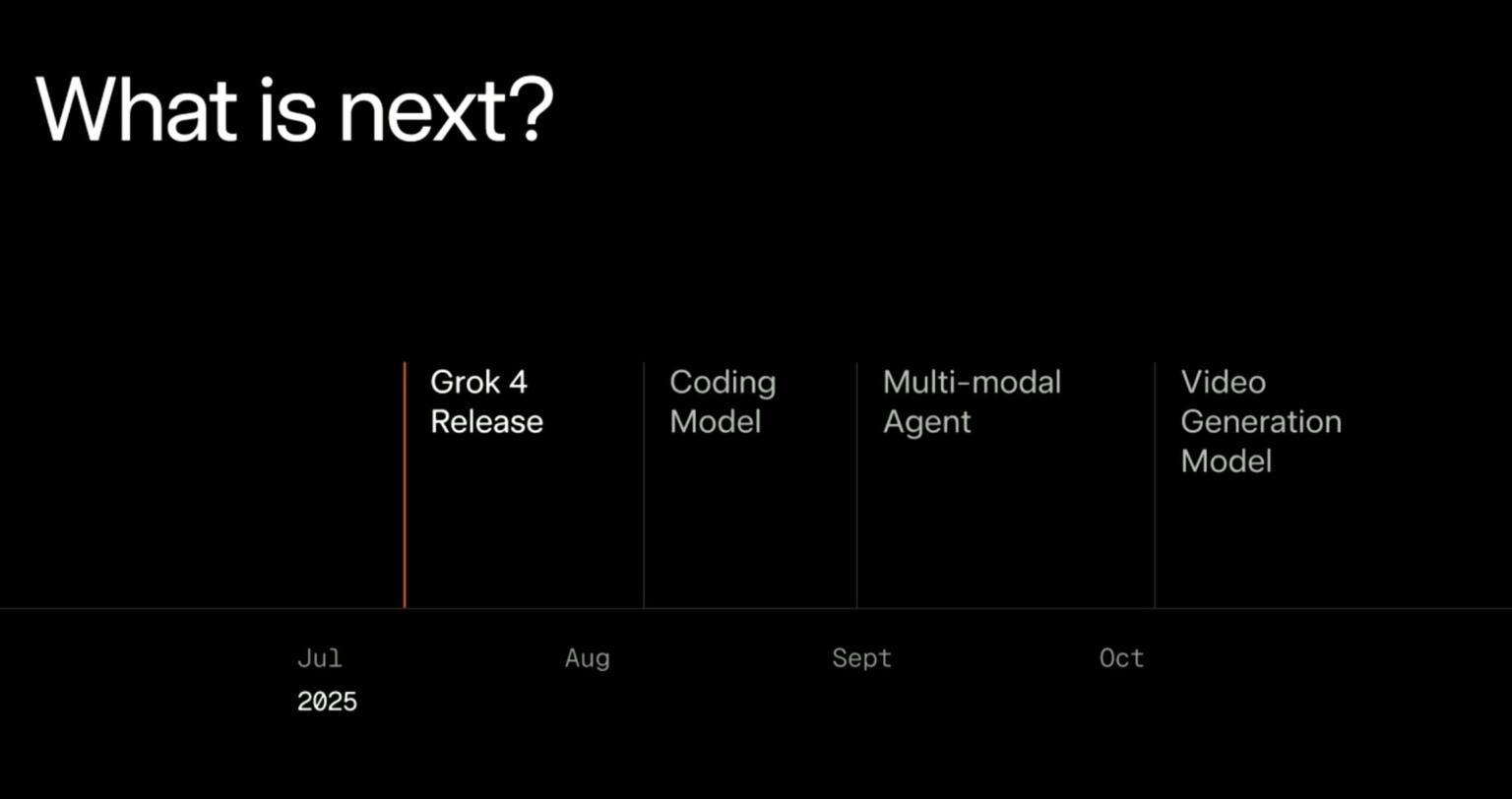 XAI Grok 4 Leading Model But is Slow | NextBigFuture.com