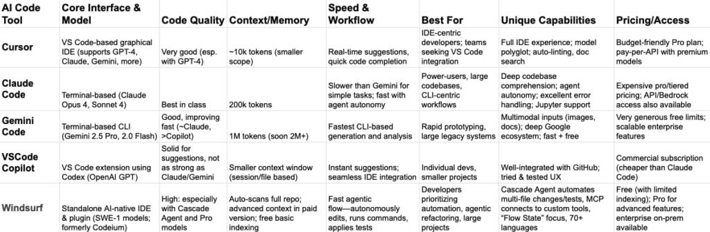 AI Driven Coding Tools - Cursor, Claude Code and More | NextBigFuture.com