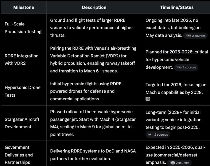 Venus Aerospace Has First High Thrust Rotating Detonation Engine Flight ...