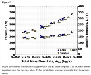 Air Force Research Lab, DARPA and NASA Rotating Detonating Engine ...