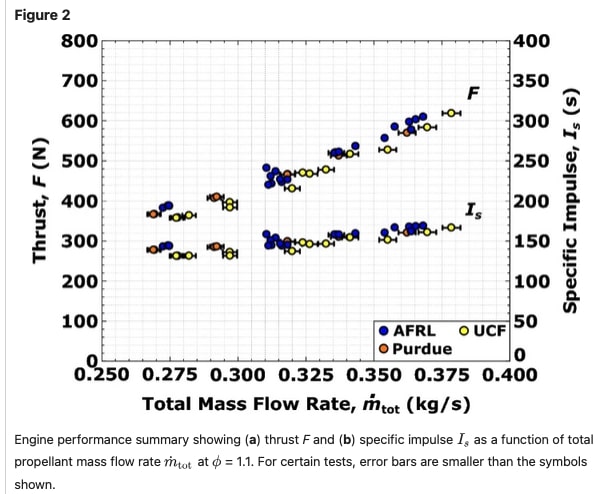 Air Force Research Lab, DARPA and NASA Rotating Detonating Engine ...