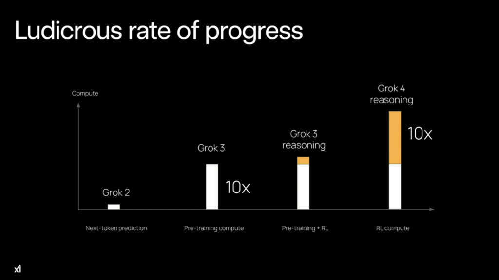 XAI Grok 4 is the Top AI Model | NextBigFuture.com