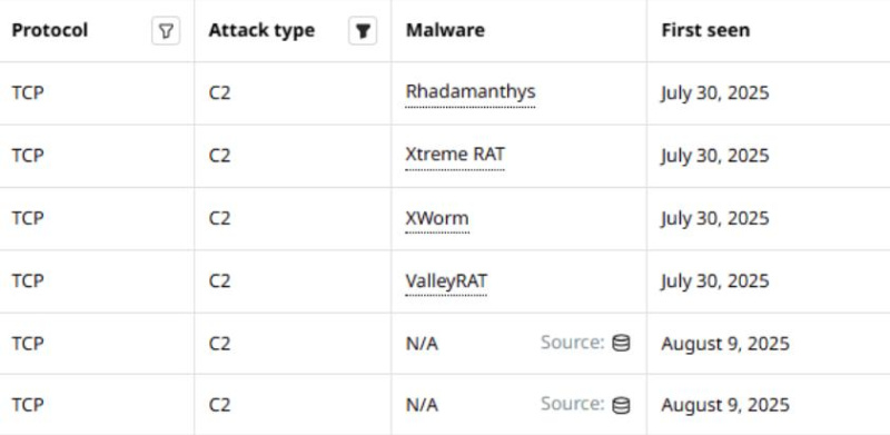 Attaxion Releases Agentless Traffic Monitoring for Immediate Risk ...