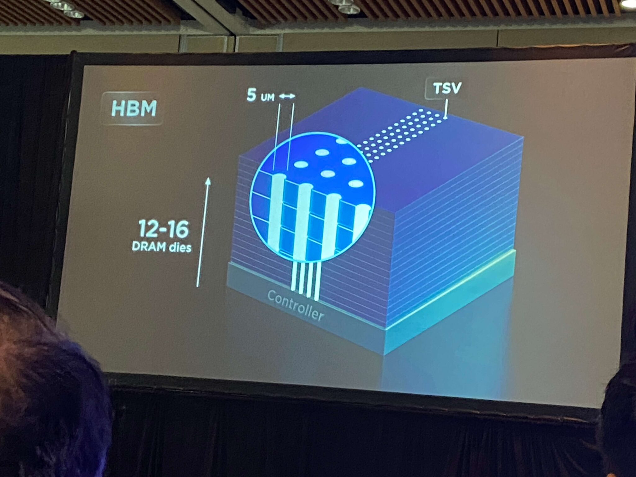 NEO Semiconductor X-HBM Will Have 16X Bandwidth and 10X Memory Density ...
