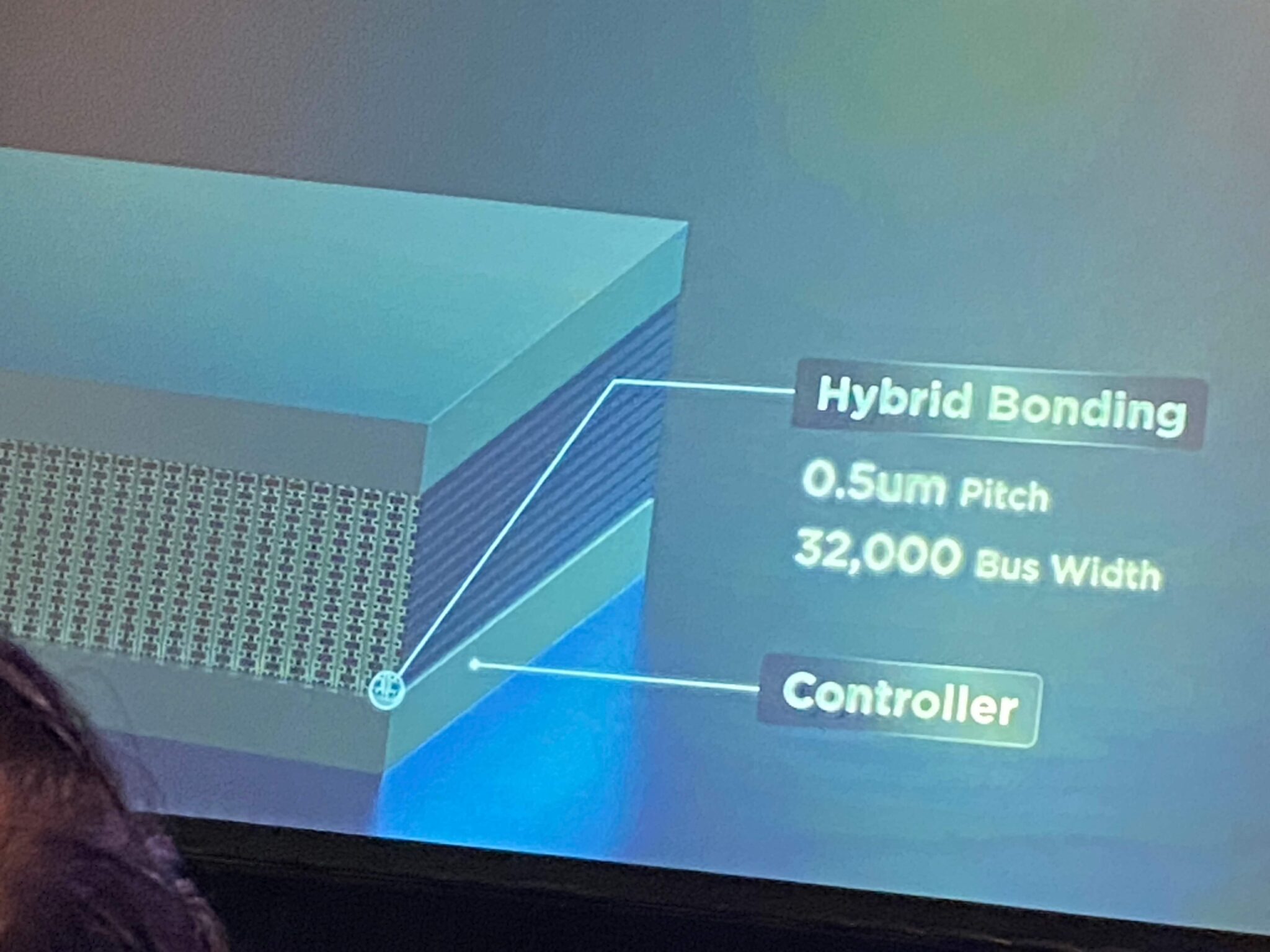 NEO Semiconductor X-HBM Will Have 16X Bandwidth and 10X Memory Density ...