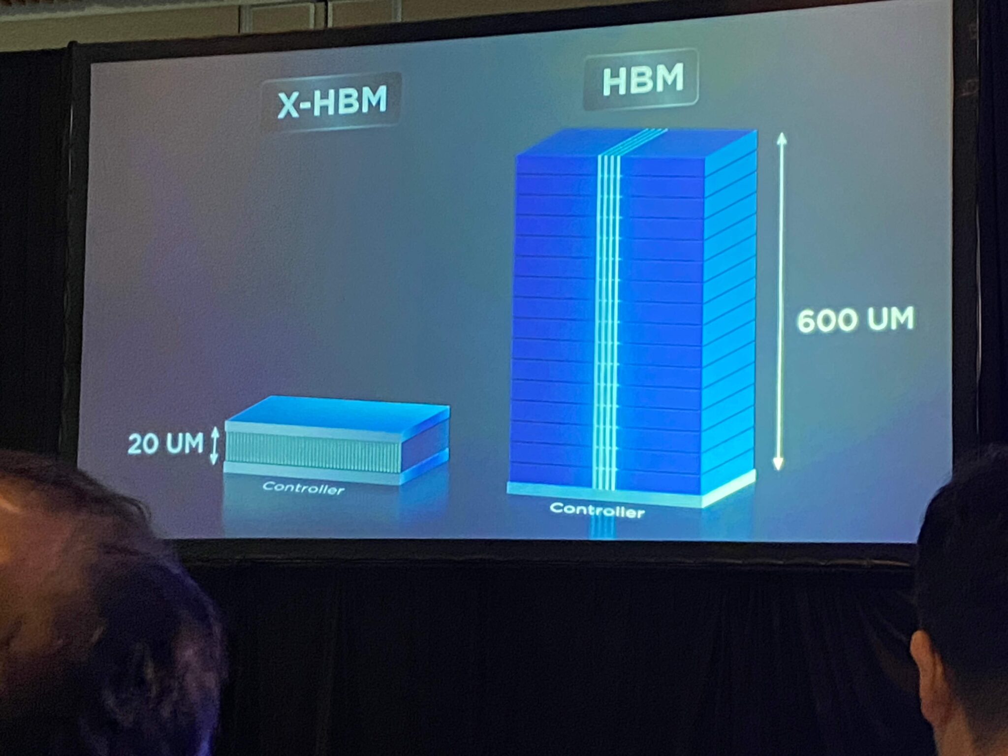 NEO Semiconductor X-HBM Will Have 16X Bandwidth and 10X Memory Density ...