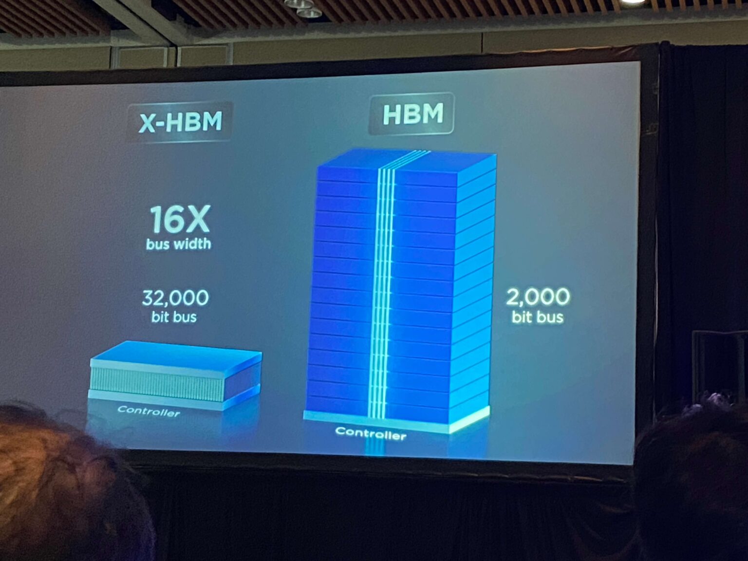 NEO Semiconductor X-HBM Will Have 16X Bandwidth and 10X Memory Density ...