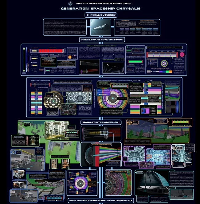 Winners of Interstellar Generation Ship Design Contest | NextBigFuture.com