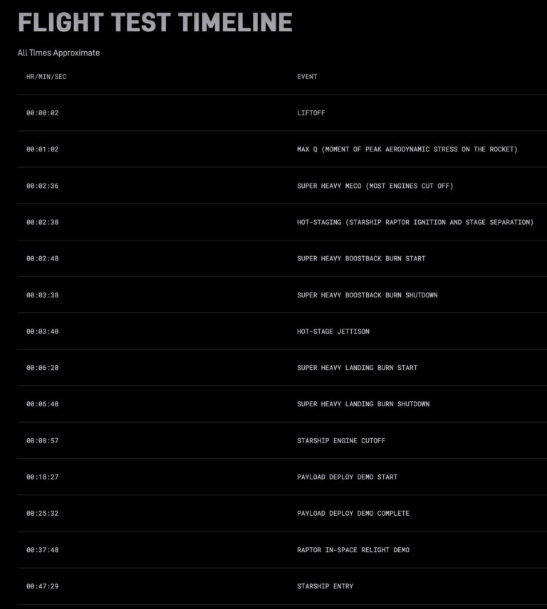 SpaceX Starship Flight 10 Scrubbed Aug 24, Success on Aug 26 ...