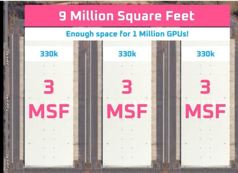 XAI, Google, OpenAI and Meta Race to Gigawatts of AI Data Centers | NextBigFuture.com