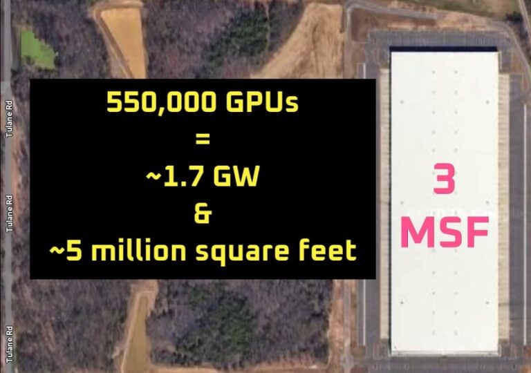 XAI, Google, OpenAI and Meta Race to Gigawatts of AI Data Centers | NextBigFuture.com