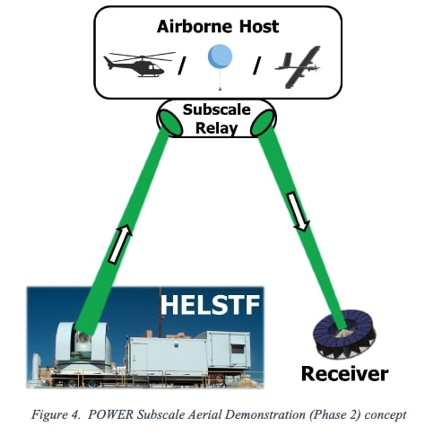 DARPA Triples Wireless Power Beaming to 800 Watts for 5 Miles But 2028 ...