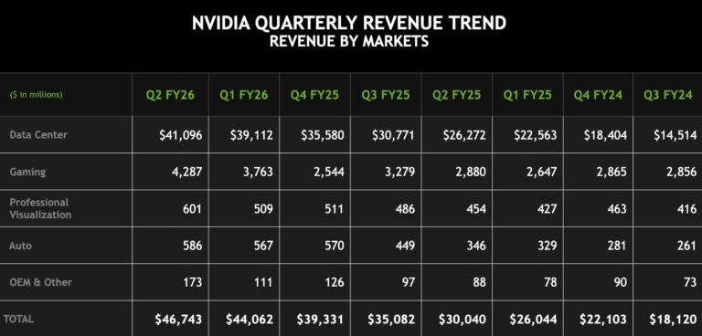 Nvidia Shares Drop on Earnings Beat | NextBigFuture.com
