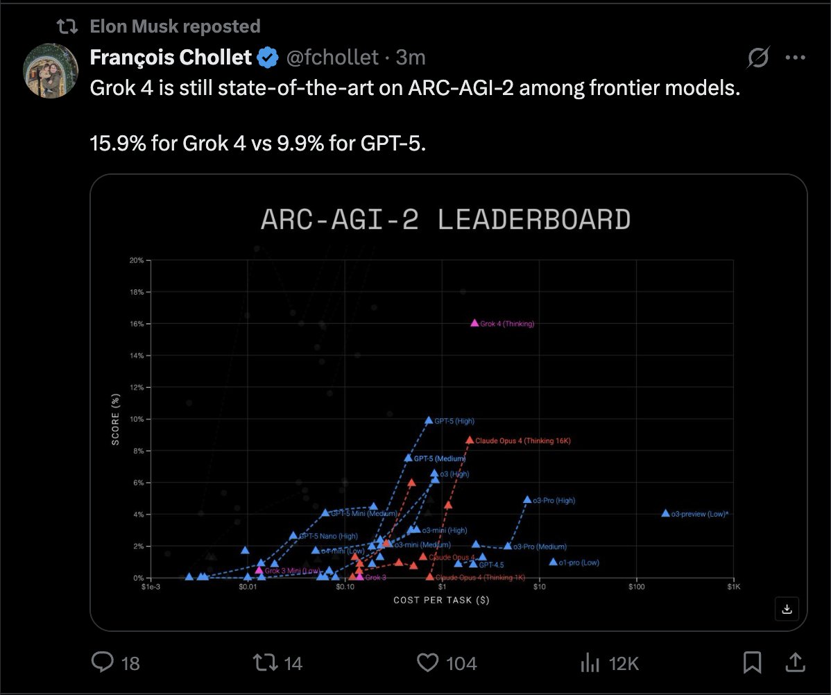 XAI Grok 4 Still Ahead on Arc-AGI2 Benchmark Versus GPT5 ...