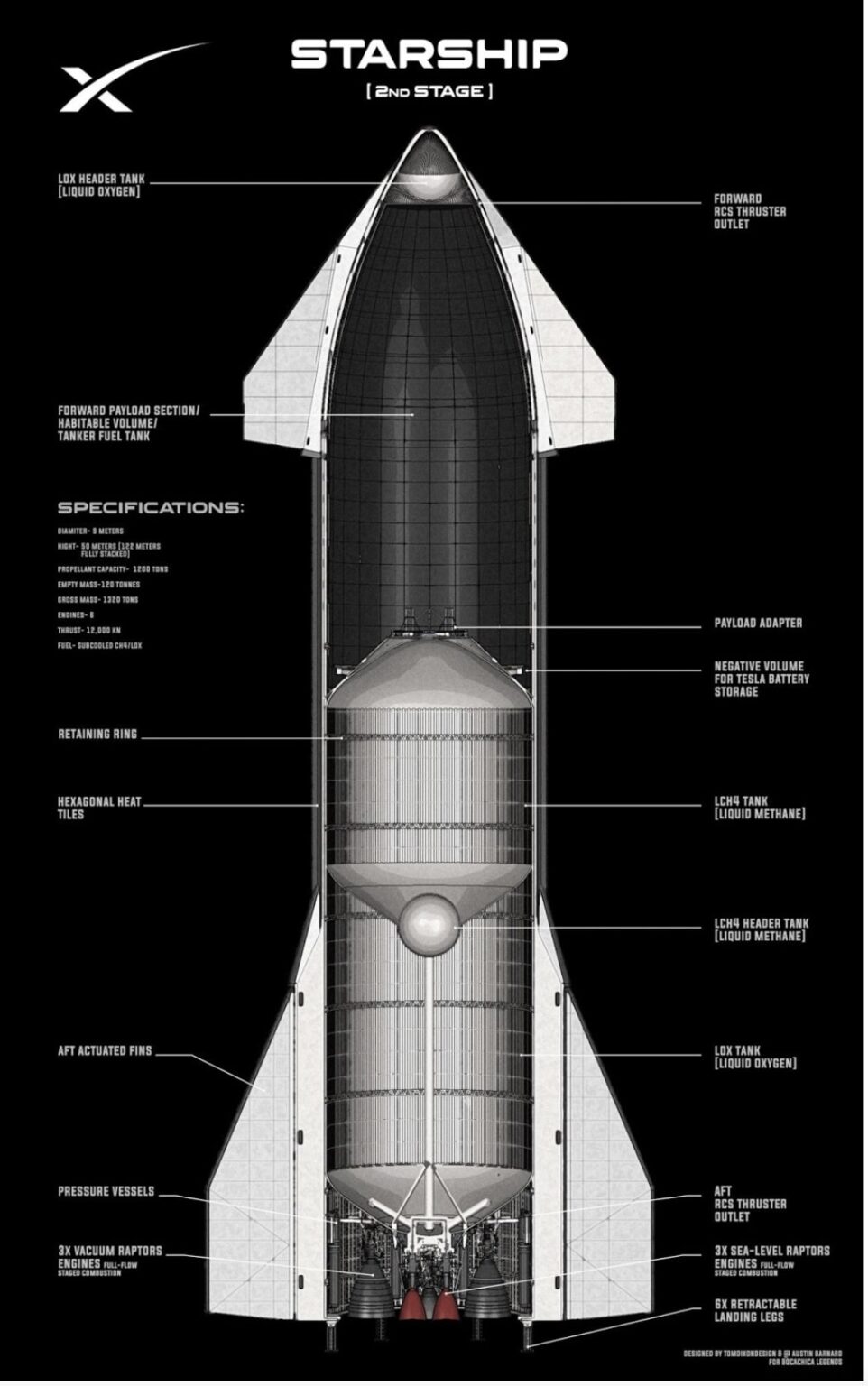 Two Starship Fuel Transfer Probably January-March 2026 | NextBigFuture.com