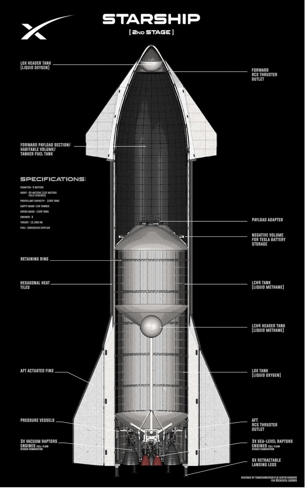 Two Starship Fuel Transfer Probably January-March 2026 | NextBigFuture.com